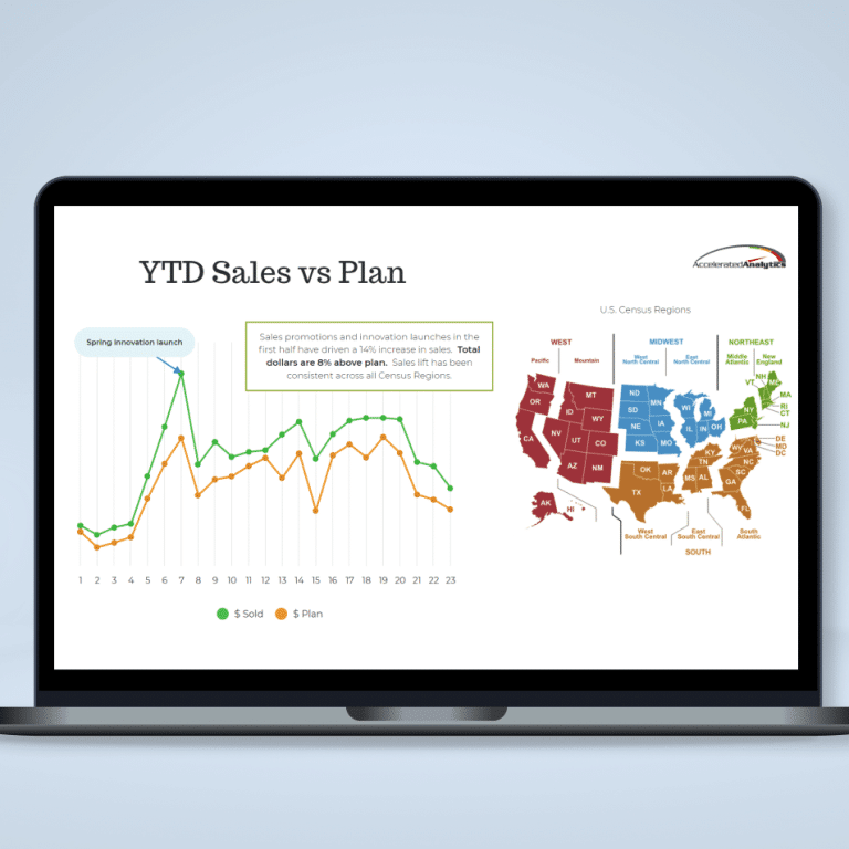 Beauty Brands | Accelerated Analytics