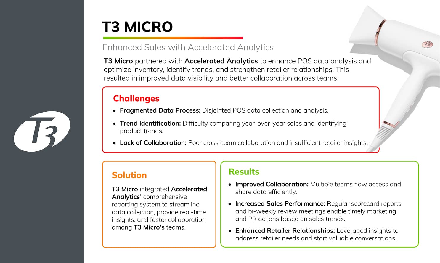 Ulta Micro Site – New | Accelerated Analytics