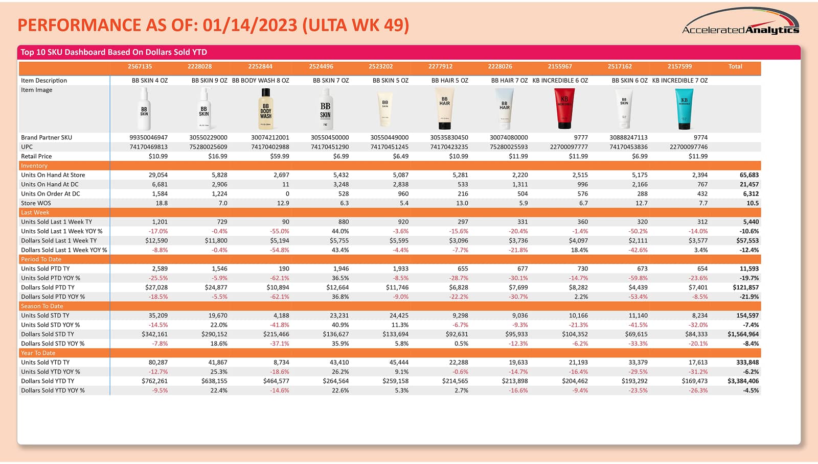 Ulta Micro Site – New | Accelerated Analytics