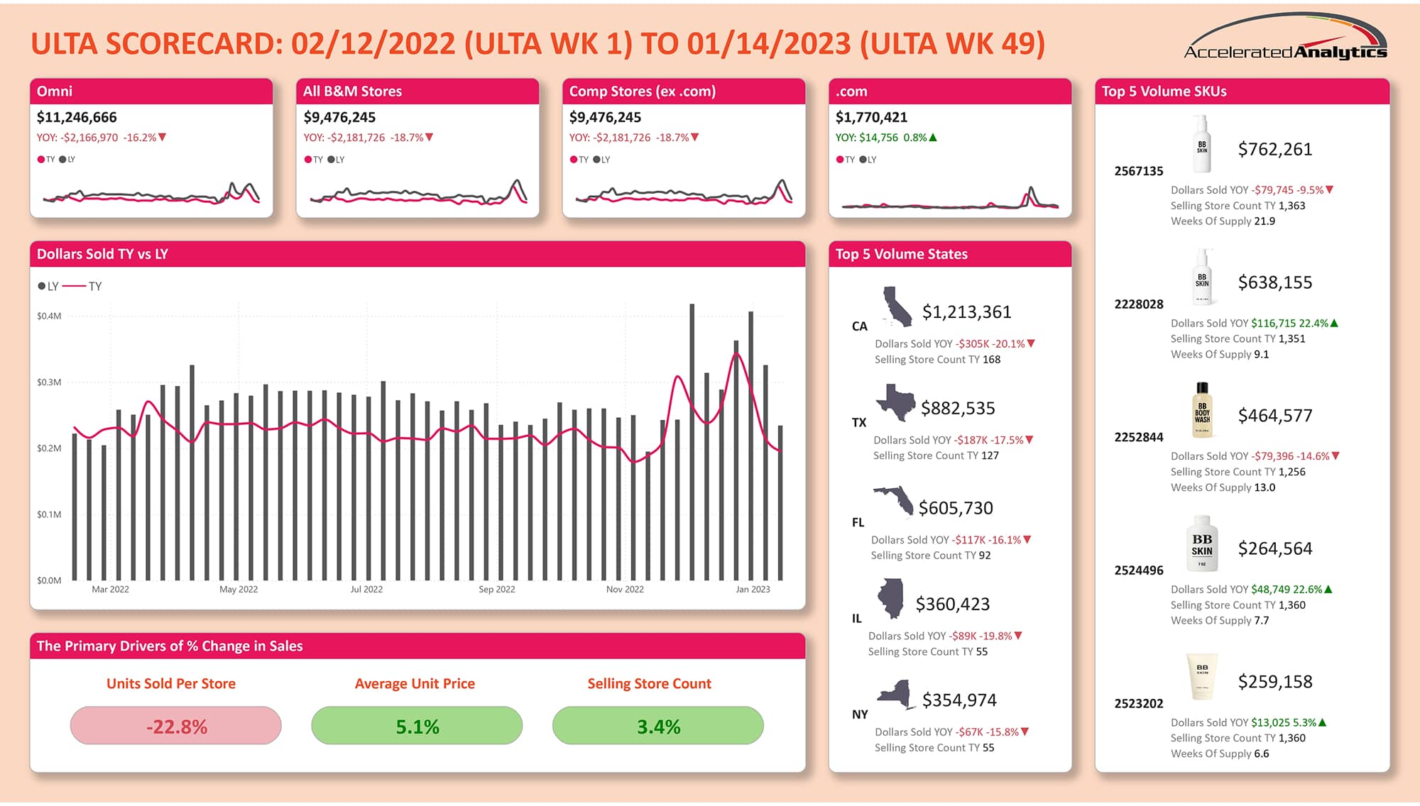 Ulta Micro Site – Version B | Accelerated Analytics